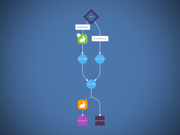 Moiki tutoriel #5 - Les conditions avec objets